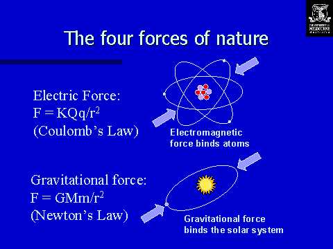 The four forces of nature