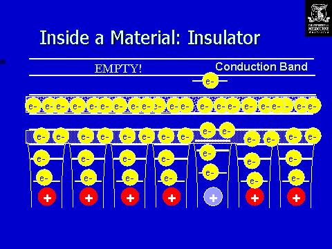 Inside a Material: Insulator
