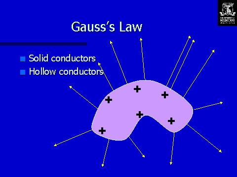 Gauss’s Law