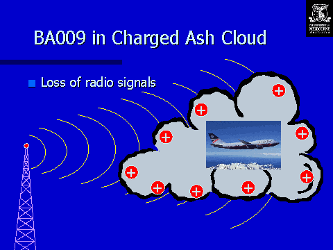 BA009 in Charged Ash Cloud