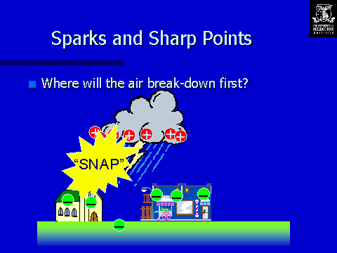 Sparks and Sharp Points